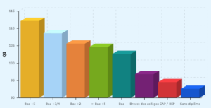 QUI A LE QI LE PLUS ELEVE AU MONDE ? - L'actu du QI et de l'intelligence